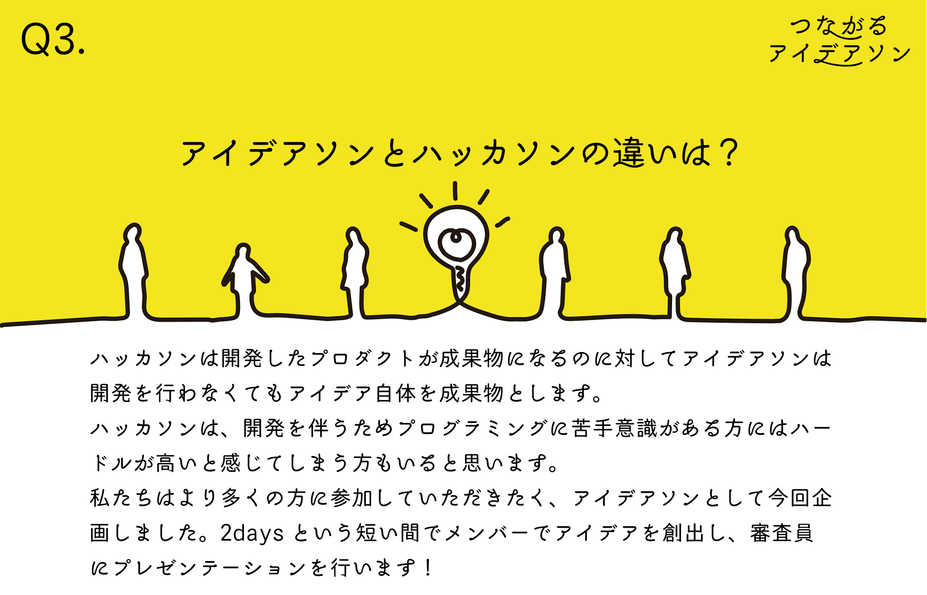 アイデアソン Presents by NoMapsはこだて2023 | NoMapsはこだて2023アーカイブサイト